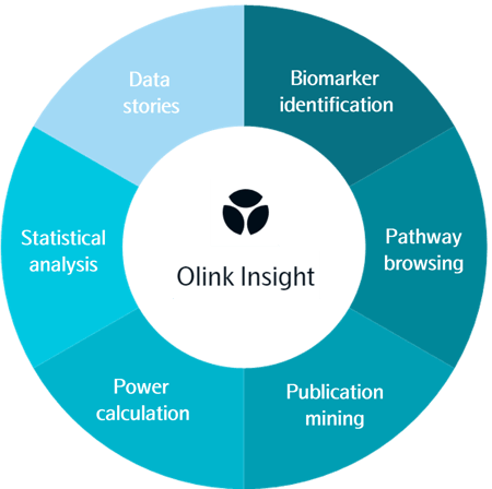 Olink Technical Webinars