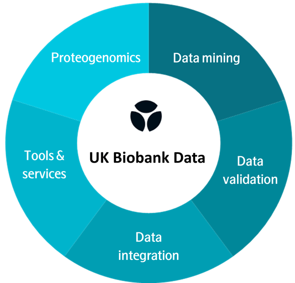 Olink Technical Webinars