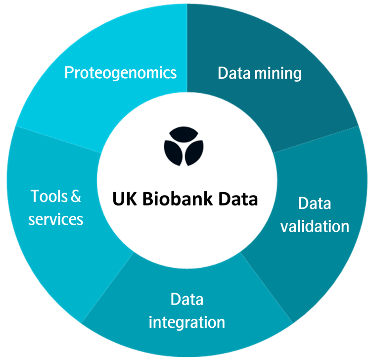 Olink Technical Webinars