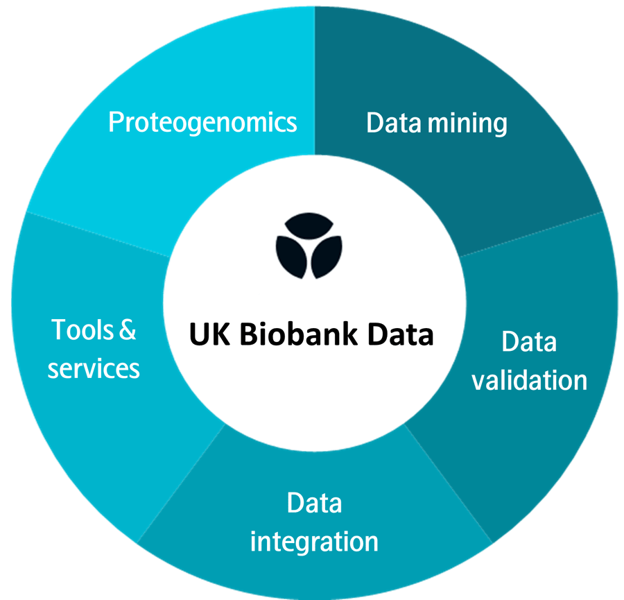 Olink Technical Webinars