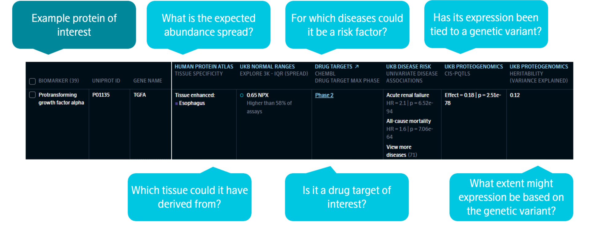 Unlock a Bioinformatic Treasure Trove from Groundbreaking Proteomic Data