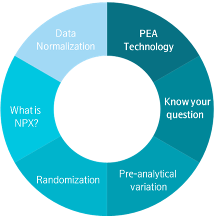 On Demand Technical Webinars