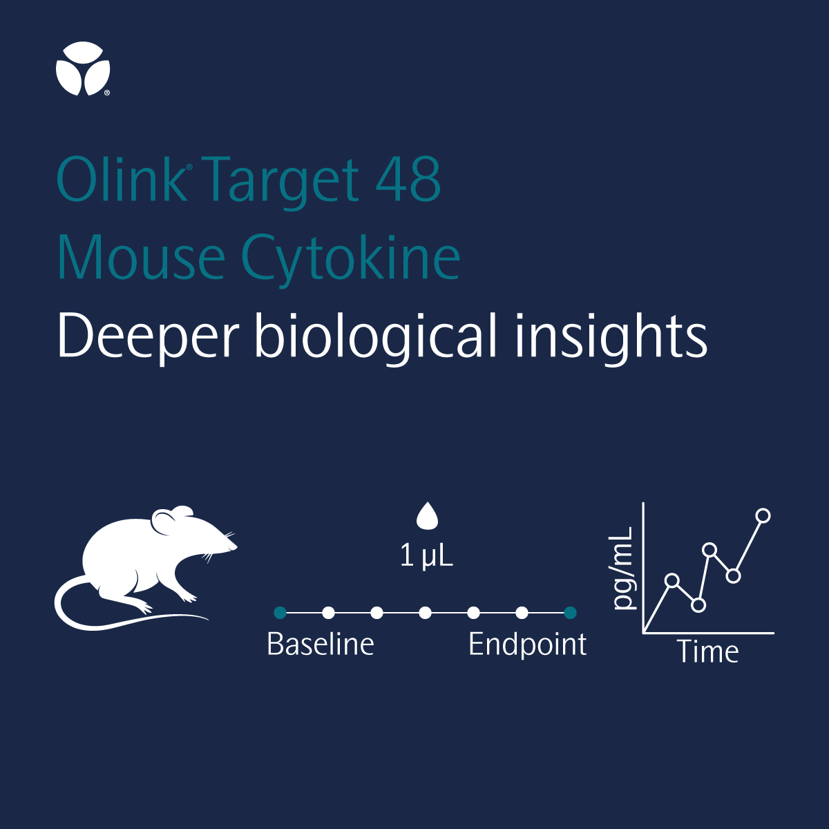 Olink Target 48 Mouse Cytokine Grant Program